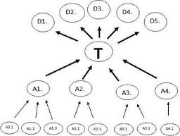 GUIA DE MENTEFACTOS CONCEPTUALES :: luisfermaticas